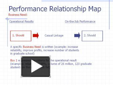 Performance Relationship Map presentation | free to view
