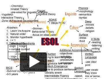 PPT – ESOL PowerPoint presentation | free to view - id: 151b32-ZWM3N