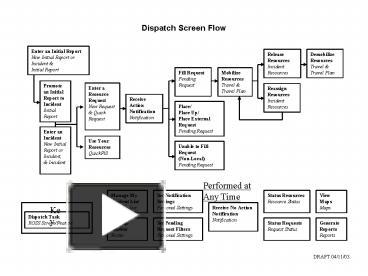 PPT – Dispatch Screen Flow PowerPoint presentation | free to view - id ...