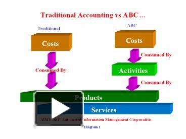 Traditional Accounting vs ABC ''' presentation | free to download