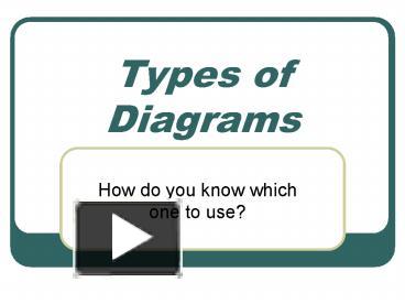 Types of Diagrams presentation | free to view