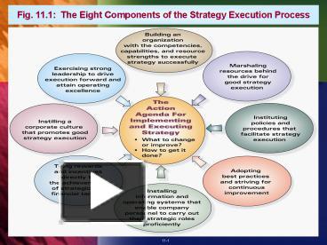 Fig' 11'1: The Eight Components of the Strategy Execution Process ...
