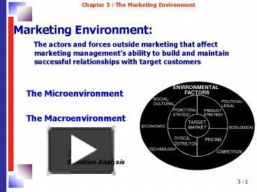 Marketing Environment: presentation | free to view