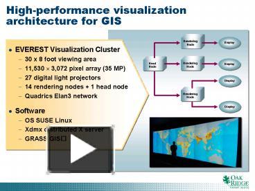 PPT – Highperformance visualization architecture for GIS PowerPoint ...