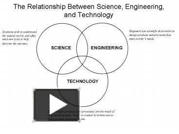 The Relationship Between Science, Engineering, and Technology ...