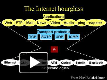 PPT – The Internet hourglass PowerPoint presentation | free to view ...