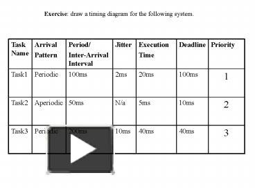 Exercise: draw a timing diagram for the following system' presentation ...