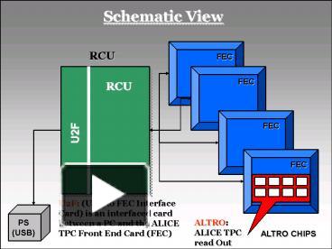 PPT – Schematic View PowerPoint presentation | free to view - id ...