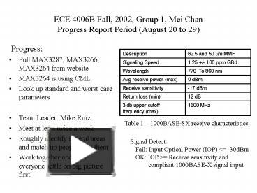 ECE 4006B Fall, 2002, Group 1, Mei Chan Progress Report Period (August ...