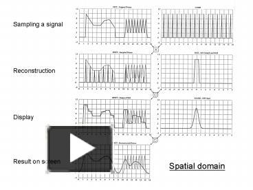 Sampling a signal presentation | free to view