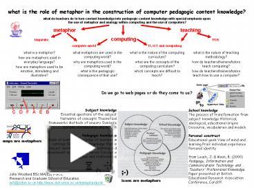 PPT – what is the role of metaphor in the construction of computer ...