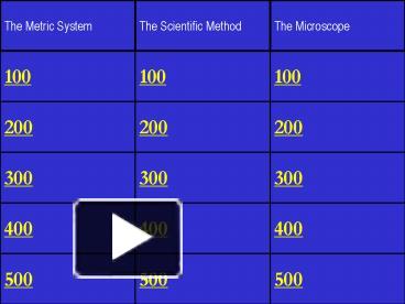 The Metric System presentation | free to view