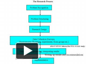 Problem Recognition presentation | free to view