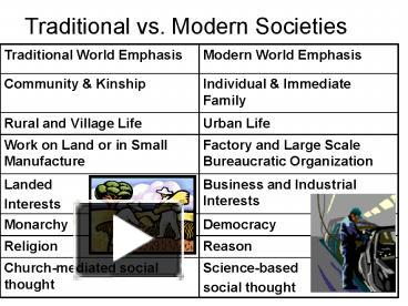 Traditional Vs Modern Society Traditional Culture And Modern Culture