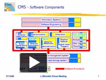 CMS - Software Components presentation | free to view
