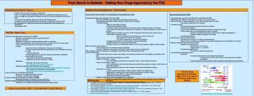 The FDA: Basic Facts presentation | free to view