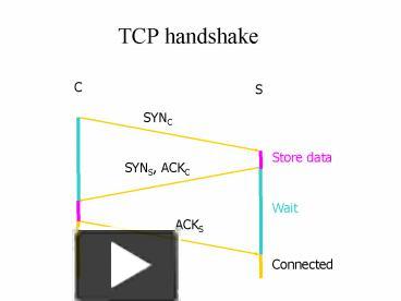 TCP handshake presentation | free to view
