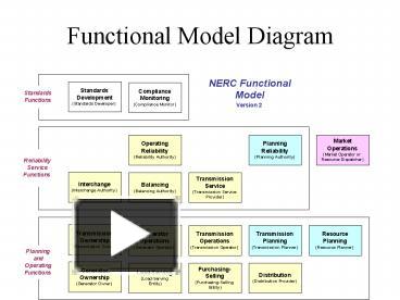 PPT – Functional Model Diagram PowerPoint presentation | free to view ...