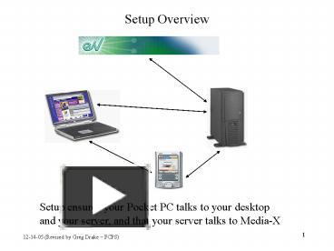 PPT – Setup Overview PowerPoint presentation | free to view - id: 16227 ...