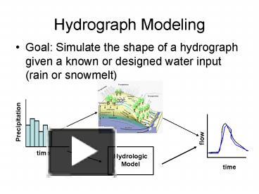 Hydrograph Modeling presentation | free to view