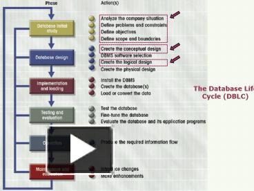 Database Systems: Design, Implementation, and Management presentation ...