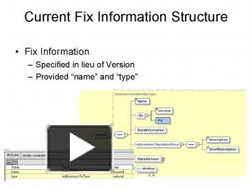 PPT – Current Fix Information Structure PowerPoint presentation | free ...