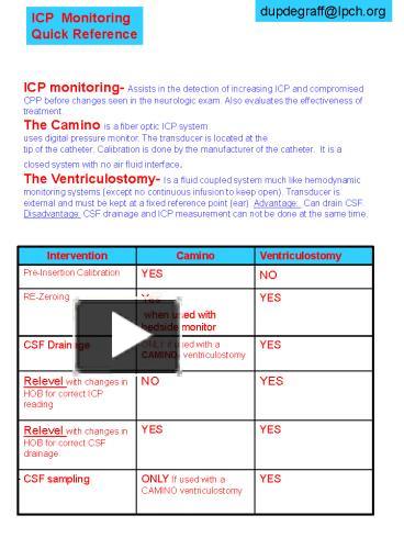 PPT – ICP monitoring Assists in the detection of increasing ICP and ...