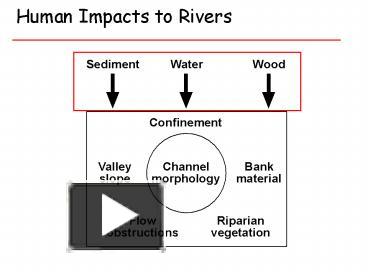 Human Impacts to Rivers presentation | free to view