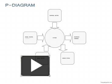 PPT – Boundary Diagram PowerPoint presentation | free to download - id ...