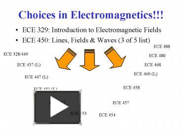 PPT – Choices in Electromagnetics PowerPoint presentation | free to ...