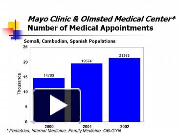 Mayo Clinic presentation | free to view