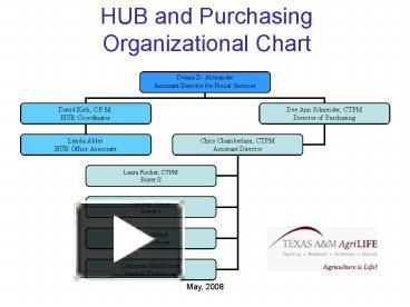 PPT – HUB and Purchasing Organizational Chart PowerPoint presentation ...