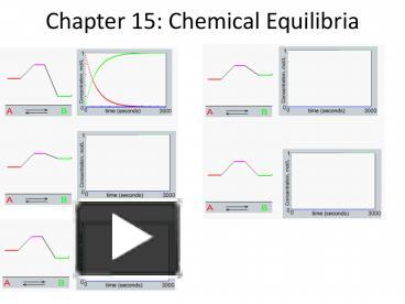PPT – Chapter 15: Chemical Equilibria PowerPoint presentation | free to ...