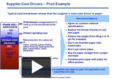 PPT – Supplier Cost Drivers Print Example PowerPoint presentation ...