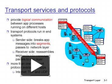 PPT – Transport services and protocols PowerPoint presentation | free ...