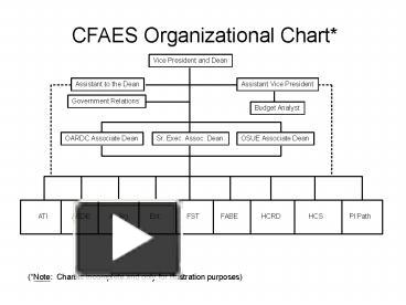 CFAES Organizational Chart presentation | free to view