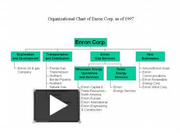 Organizational Chart of Enron Corp' as of 1997 presentation | free to view