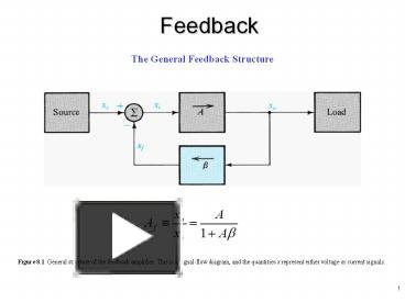 Figure 8.1 General structure of the feedback amplifier. This is a ...