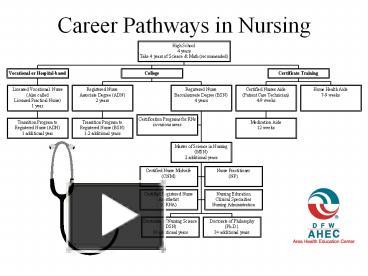 Career Pathways in Nursing presentation | free to view