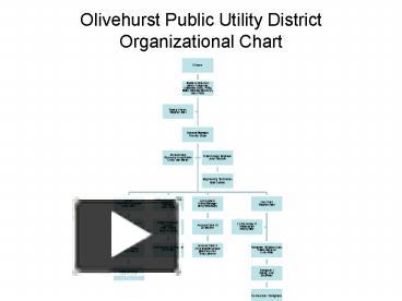 Olivehurst Public Utility District Organizational Chart presentation ...
