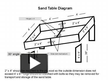 PPT – Sand Table Diagram PowerPoint presentation | free to view - id ...