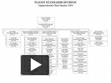 PPT – FLIGHT STANDARDS DIVISION Organizational Chart January 2004 ...