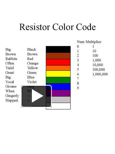 PPT – Resistor Color Code PowerPoint presentation | free to view - id ...