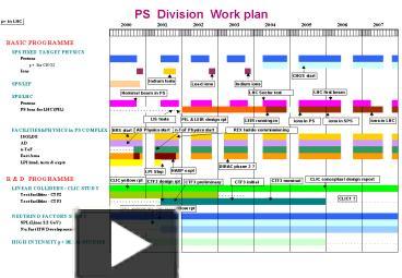 PPT – PS Division Work plan PowerPoint presentation | free to download ...