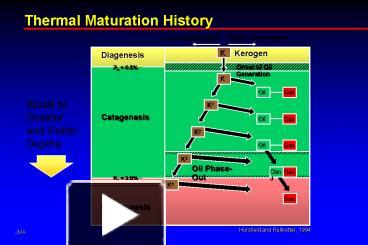 Thermal Maturation History presentation | free to view