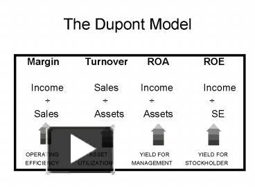 The Dupont Model presentation | free to view