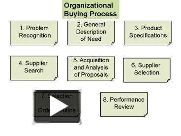 Organizational Buying Process presentation | free to view