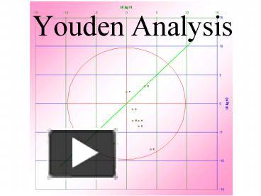 Youden Analysis presentation | free to view