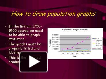 How to draw population graphs presentation | free to view