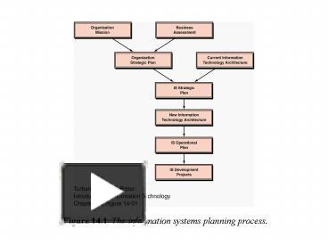 PPT – Figure 14.1 The information systems planning process. PowerPoint ...